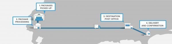Parcel Select - GlobalPost International