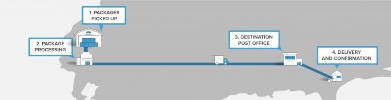 Parcel Select - GlobalPost International